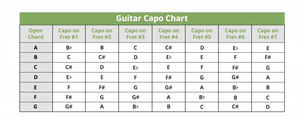What Is a Capo - Unlock New Sounds With This One Tool