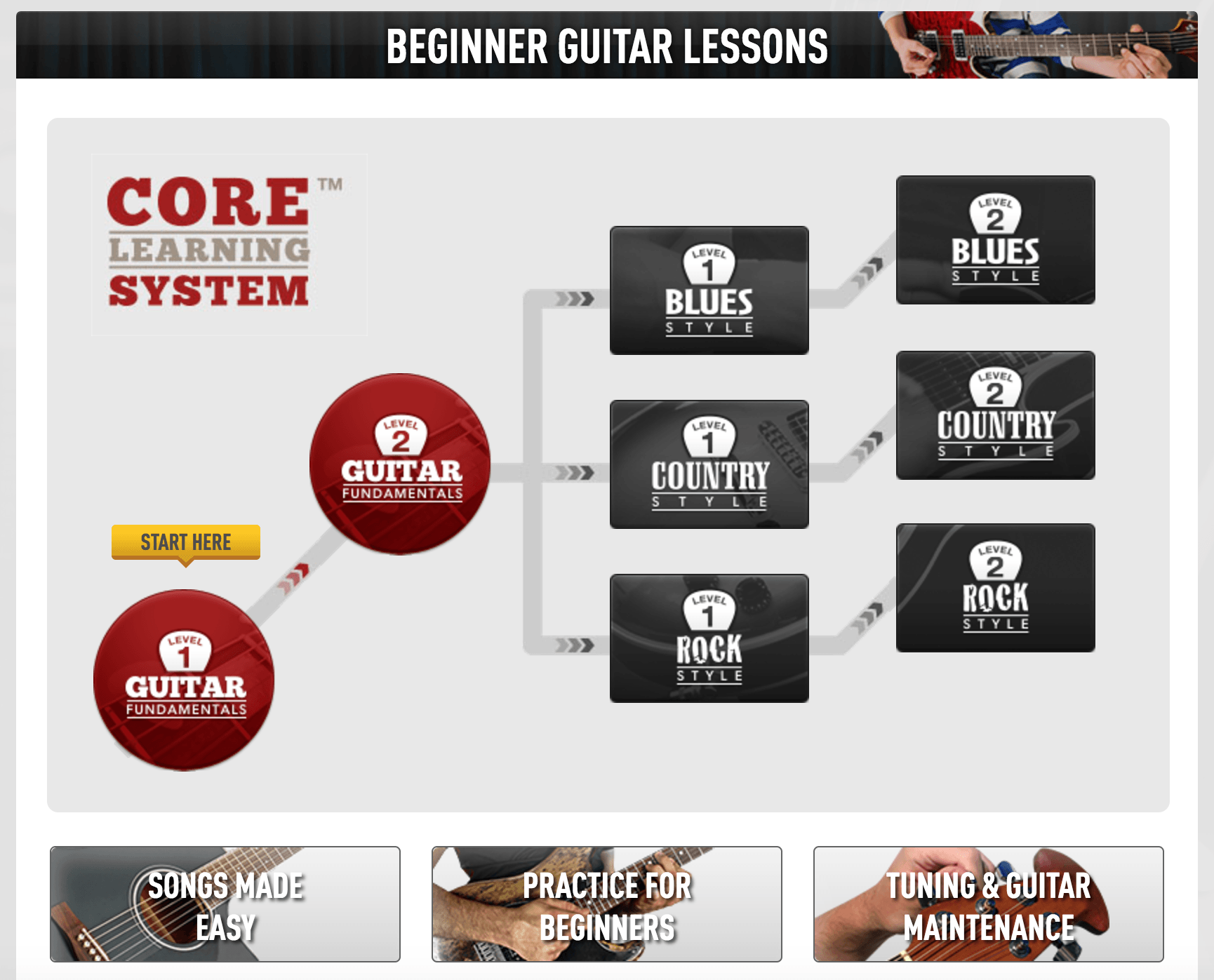 2022 Guitar Tricks Review - Is It REALLY the Best Online Guitar Course?