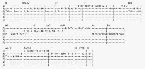 The 51 Best Guitar Solos Of All Time (Updated For 2022)